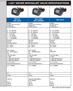 WS1.25 | Performance Water Products