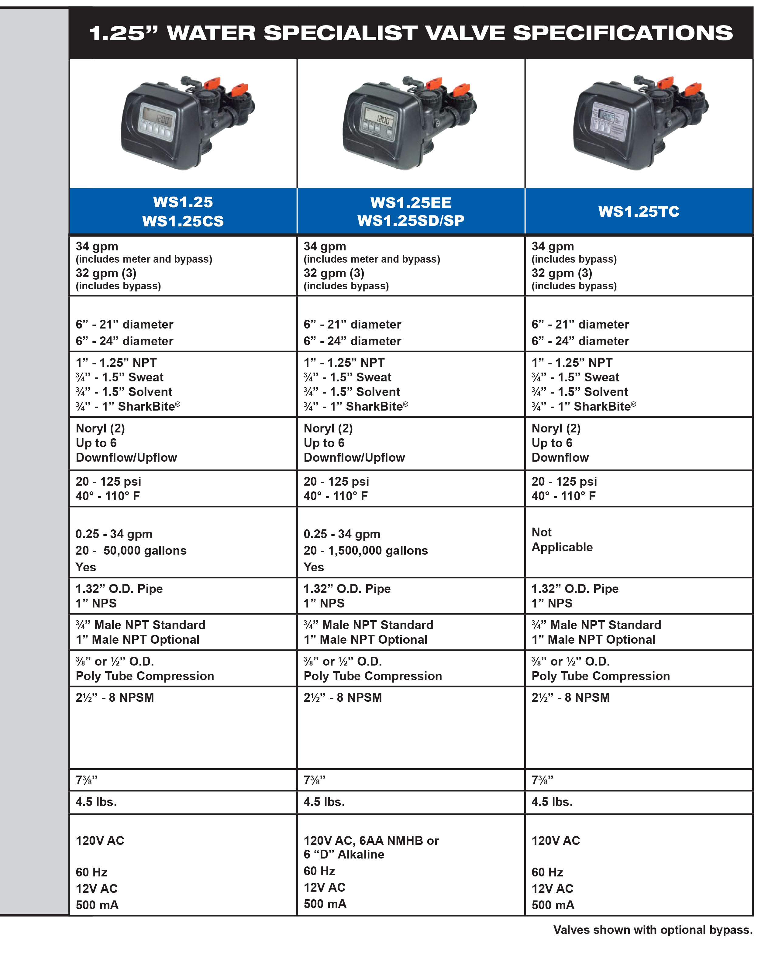 Valve инструкция
